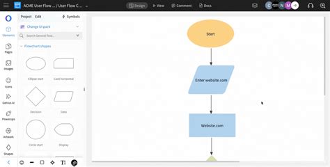 How To Create A Flowchart Using Ai Mockflow