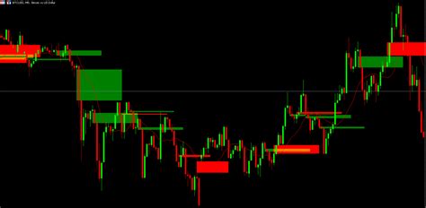 Fair Value Gap Fvg Mt4 Buy Trading Indicator For Metatrader 4