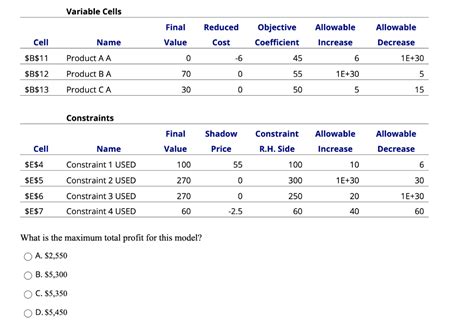 Solved Variable Cells Final Reduced Allowable Allowable