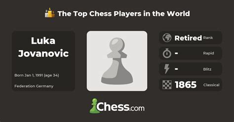 Luka Jovanovic Top Chess Players