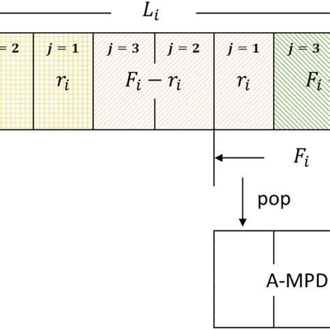 The Frame Format For A Mpdu [1 9 11] Download Scientific Diagram