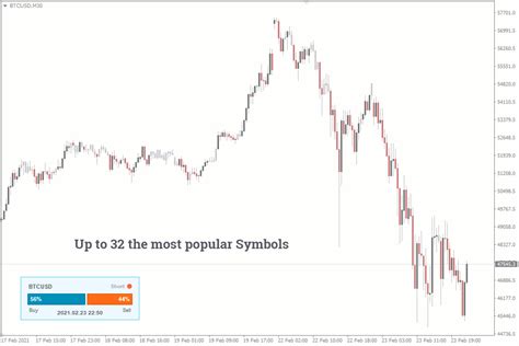 Forex Sentiment Indicator Mt4mt5 Free Download