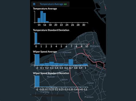 Dynamic Condition Data Safecote Ltd