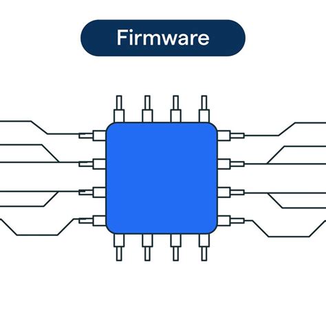 Types And Challenges Of Firmware