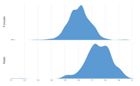 visualizations archives q research software