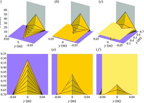Three Dimensional Reconstruction A And Overhead View D In Oxyz