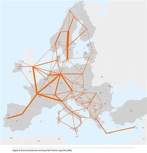 Open Tyndp Interfacing Open Energy System Planning With Entso E Models