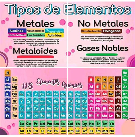Tipos De Elementos San Marcos Preguntas Tipo