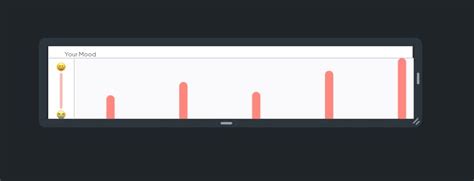 bar chart does not scale at small sizes