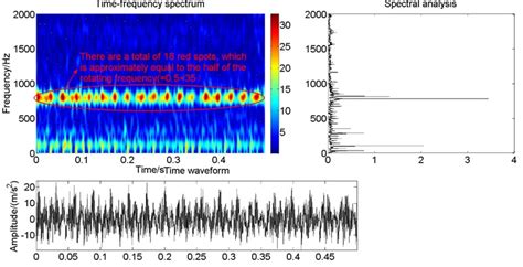 Dynamic Characteristics Of Rotor System And Rub Impact Fault Feature Research Based On Casing