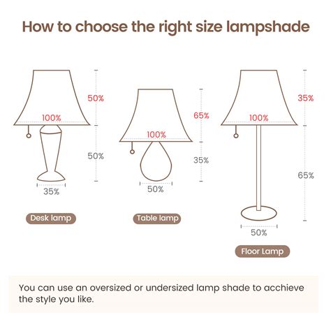 Right Size Lamp Shade