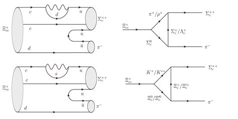 Quark Loop Topological Diagrams And Their Corresponding Hadronic Download Scientific Diagram