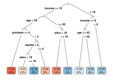 Chapter 4 Hte I Binary Treatment Tutorial