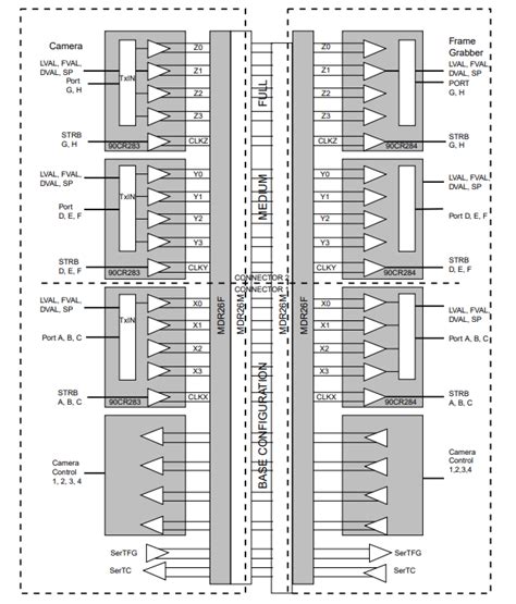 hello fpga camera link full receiver fmc card user manual hello fpga