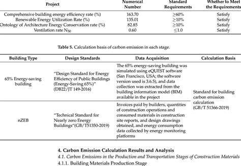 Energy Efficiency Index Of Research Objects Download Scientific Diagram