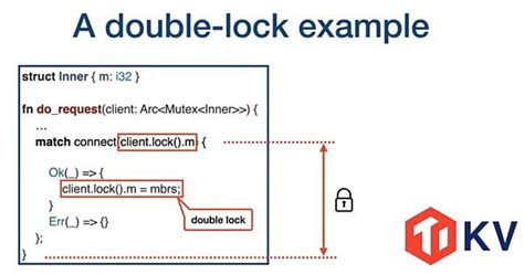excerpts from the talk of pldi 2020 understanding memory and thread