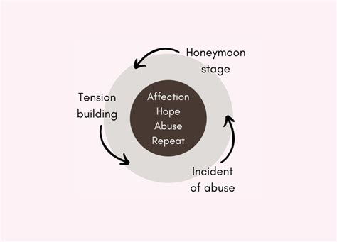 Breaking The Chain Understanding The Cycle Of Abuse Selma Khan