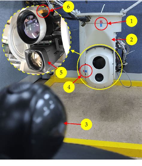 Figure 1 From Design Of Robust Fault Tolerant Control For Target