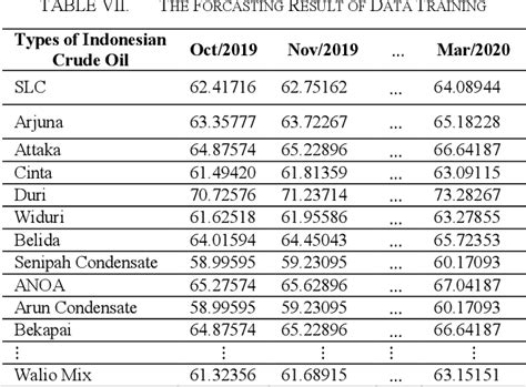 figure 4 from forecasting indonesian crude oil price using autoregressive integrated moving