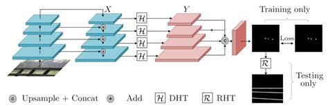 Deep Hough Transform For Semantic Line Detection 程明明个人主页