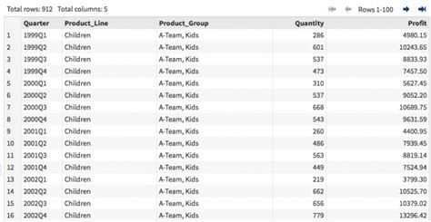 Proc Transpose Tutorial