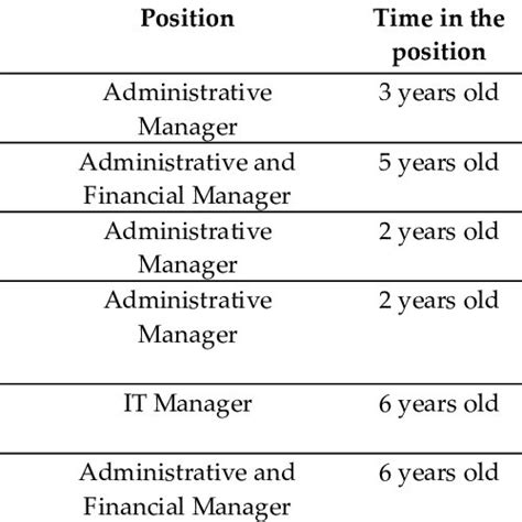 Sap Modules At Nestlé Download Scientific Diagram