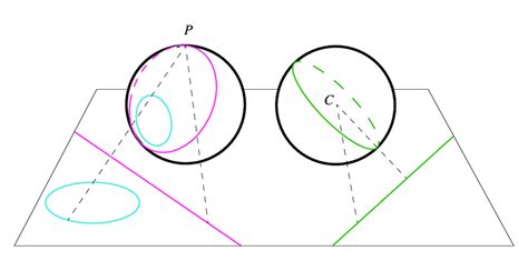 The Stereographic Projection And The Central Projection Conformal Download Scientific Diagram