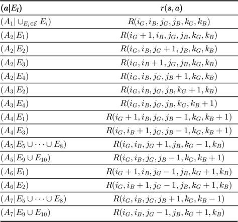 table 2 from online radio access technology selection algorithms in a