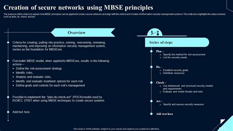 Creation Of Using Mbse Principles System Design Optimization Systems