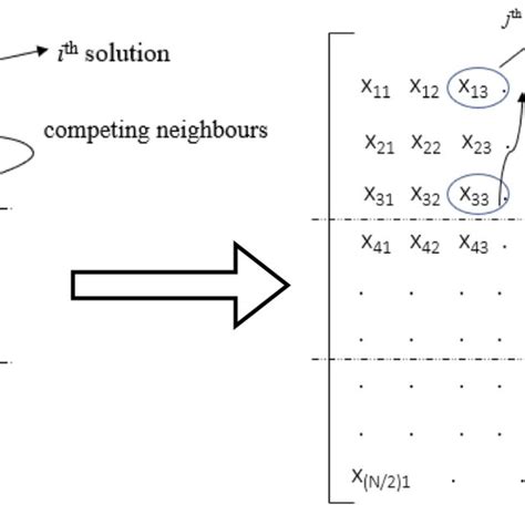 Neighbour Selection By Employee Bee In The Proposed Abc Algorithm