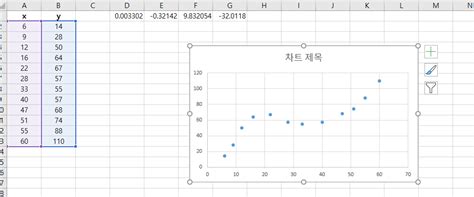 엑셀에서 3차회귀분석 cubic regression 하기