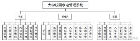 springboot基于java的大学校园水电管理系统的设计与实现 高校智能用电管理系统java代码 csdn博客