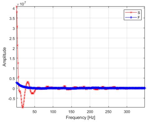 Applied Sciences Free Full Text Implementation Of Machine Learning