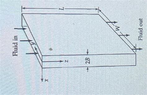solved problem 2 problem 2b 3 at the end of chapter 2 of