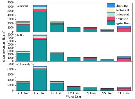 Water Free Full Text Multi Objective Optimal Scheduling Of Generalized Water Resources Based