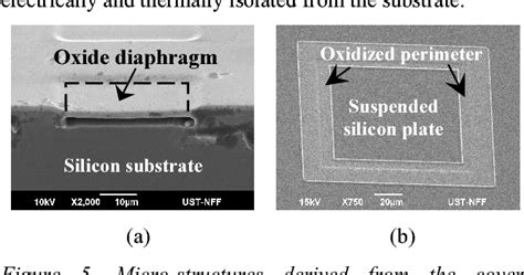 Figure 5 From A Technology For Monolithic Mems Cmos Integration And Its Application To The