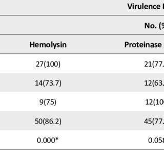 Biofilm Formation Of Dermatophyte Species Isolated From Clinical