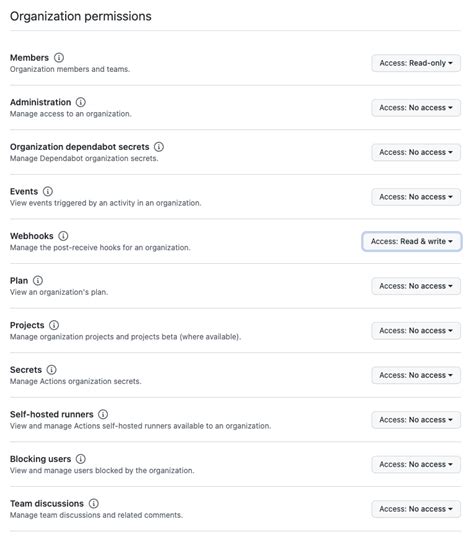 Q Github App Required Permissions · Issue 2074 · Runatlantis