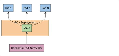 handling varying workload seamlessly with kubernetes autoscaler by