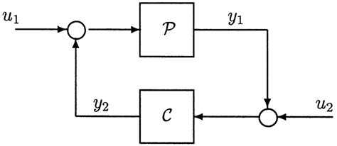 Standard Closed Loop Connection Download Scientific Diagram
