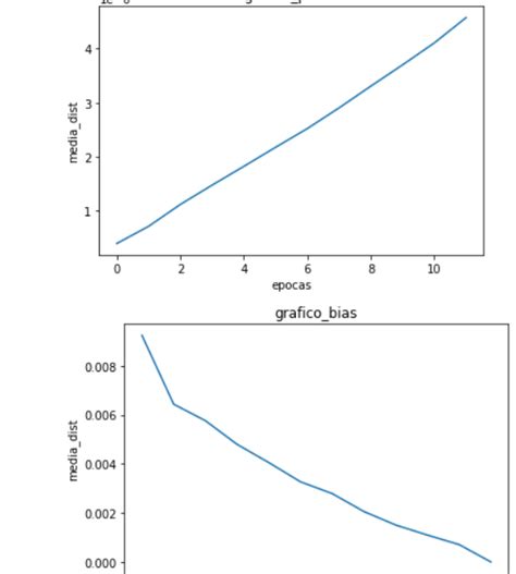 Bias And Weights Relation Between Pytorch And Tensorflow Vision Pytorch Forums