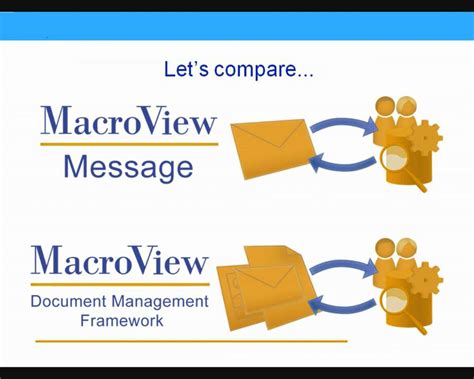 Comparison Of Macroview Dmf And Macroview Message Macroview