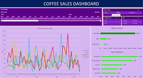 sampath devadiga on linkedin datavisualization exceldashboard