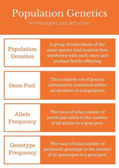 Activity 1 Lets Learn Population Genetics