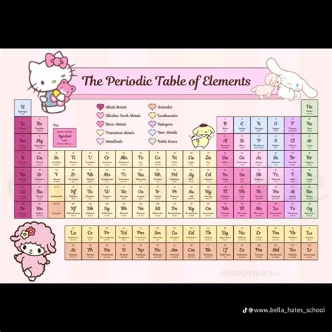 Hello Kitty Periodic Table