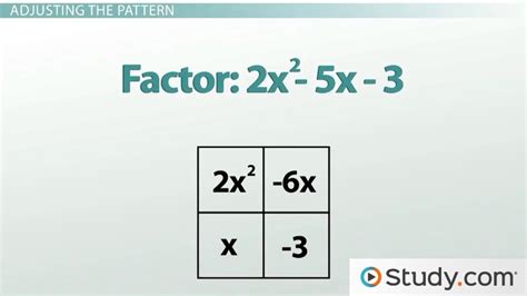 How To Teach Factoring Quadratic Equations Tessshebaylo