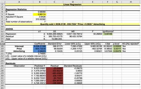How To Use Statistical Functions In Excel