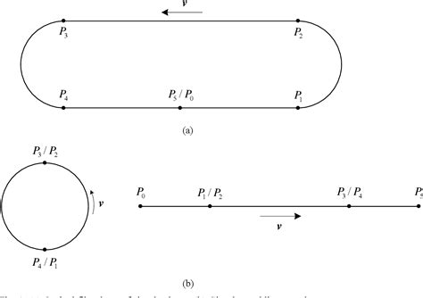 Figure 1 From Theoretical Analysis Of Generalized Sagnac Effect In The Standard Synchronization