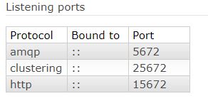 Ubuntu RabbitMq With WSL And Python Stack Overflow