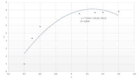 use the regression feature of a graphing utility to find a q quizlet